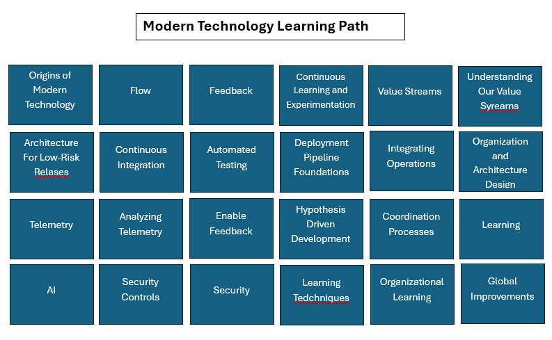 ADAPT - The Helix Group LLC